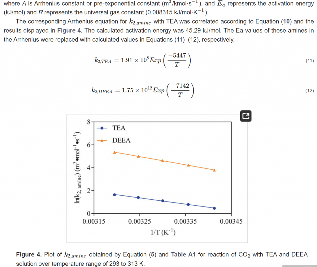 Kinetics for CO2-Amine (TEA and DEEA)-H2O System – Science-Share